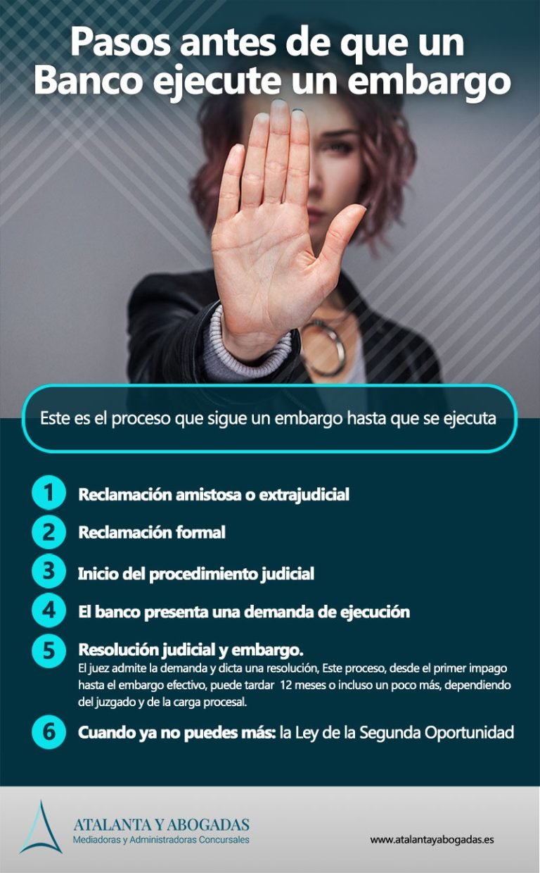 Cómo Actúa el Banco cuando EJECUTA un Embargo en España